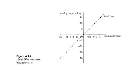 Lecture 6 Sampling And Reconstruction Of Signalspptx Technology