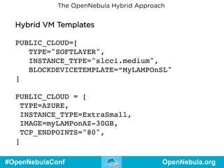 OpenNebula Conf Building Hybrid Cloud Federated Environments With OpenNebula Tino