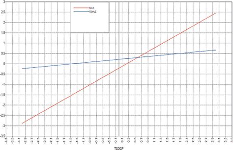 Moderating Effect Of Teacher Gender On The Relationship Between Teacher Download Scientific