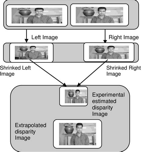 Hierarchical Schematic Diagram Of Approximation Method Download Scientific Diagram