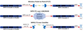 Demystifying FM MPX And MicroMPX Solutions Radio World