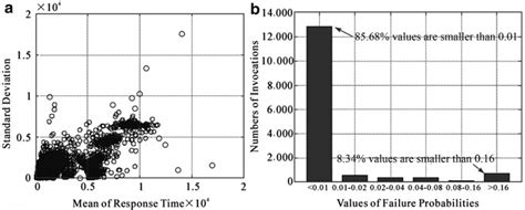 3 value distribution of user item matrix download scientific diagram