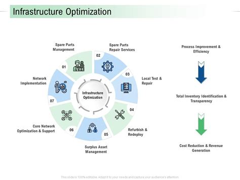 Infrastructure Optimization Infrastructure Analysis And Recommendations