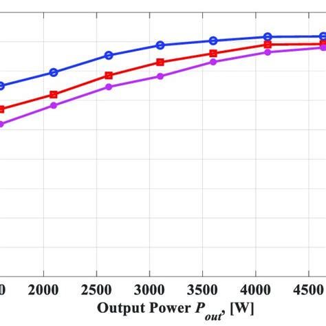 Switching States Of The Proposed Topology Download Scientific Diagram