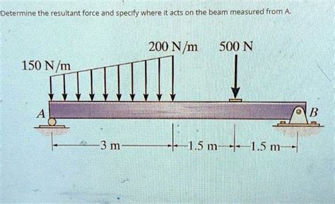 Solved Texts Determine The Resultant Force And Specify Where It Acts On The Beam Measured