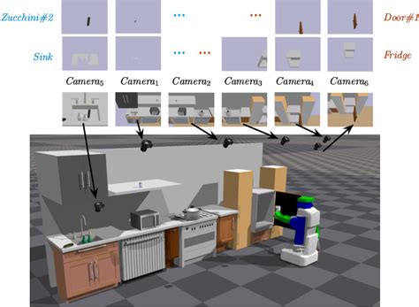 Figure 3 From Sequence Based Plan Feasibility Prediction For Efficient Task And Motion Planning