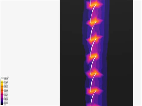 Testing Sim Scale Epwc By Apennella Simscale
