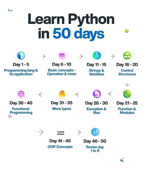 Aswick J Posted On Linkedin