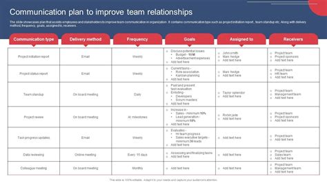 Building And Maintaining Effective Team Communication Plan To Improve Team Relationships Ppt