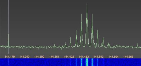 Long Range Wireless Broadcasts Raspberry Pi Slow Scan Television SSTV