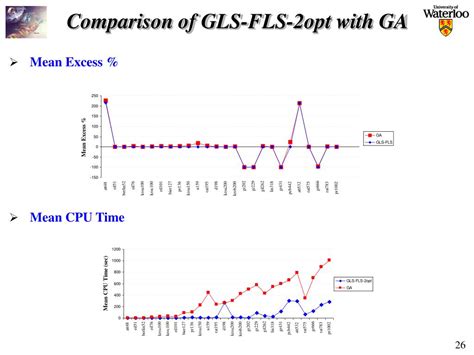 Ppt Comparing Genetic Algorithm And Guided Local Search Methods