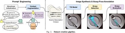 Figure 2 From Grasp Anything Large Scale Grasp Dataset From Foundation