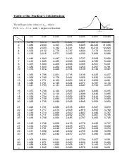 Student S T Distribution Table Full | Cabinets Matttroy
