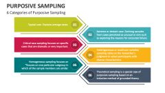 Purposive Sampling PowerPoint Presentation Slides PPT Template