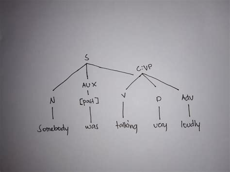 Solved Draw Tree Diagram Of The Following Sentences Follow The
