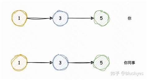 Git图解 merge 和 rebase 的区别 知乎