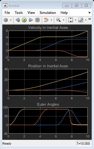 Modeling A Six Degree Of Freedom Motion Platform Matlab And Simulink