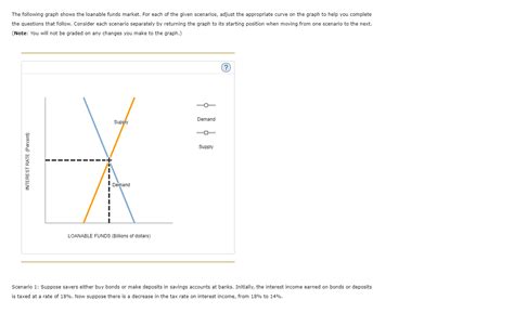 Solved The Following Graph Shows The Loanable Funds Mar