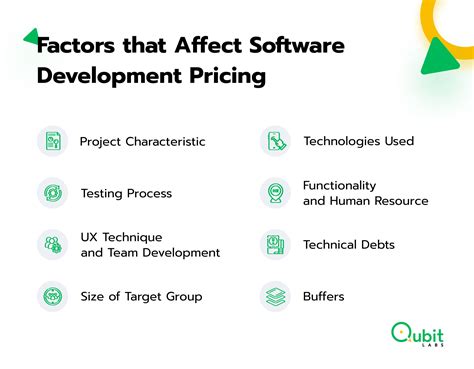 What Drives The Software Development Cost In 2025 Qubit Labs