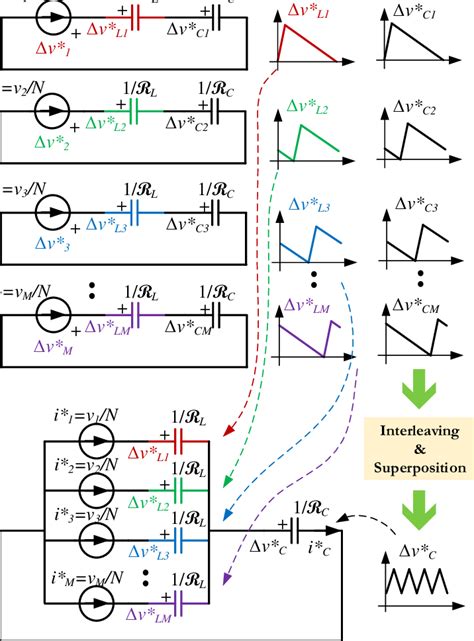 Output Current Ripple Reduction Factor Γ For An M Phase Interleaved Download Scientific
