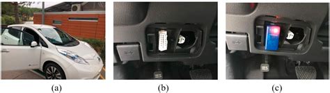 Figure 1 From Using Dynamic Neural Networks For Battery State Of Charge