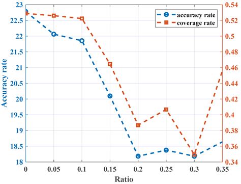 A Hybrid Traffic Sensor Deployment Model With Communication Consideration For Highways
