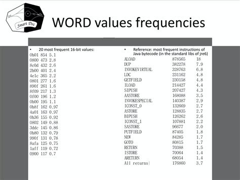 Reverse Engineering Of Binary Programs For Custom Virtual Machines Ppt