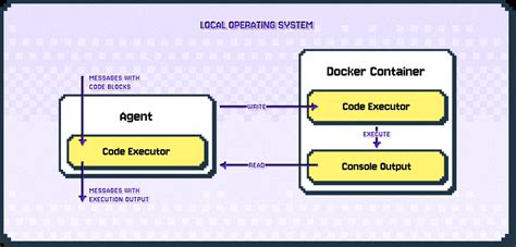 code execution ag2