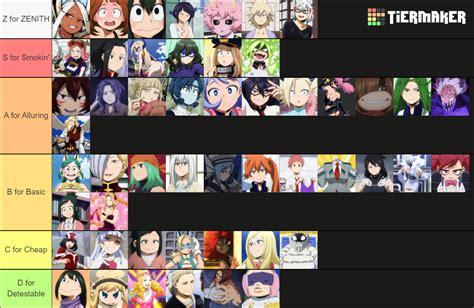 MHA Gals Tier List Community Rankings TierMaker