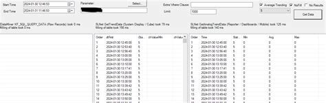 Trending Not Working Properly Average Values Not Displayed