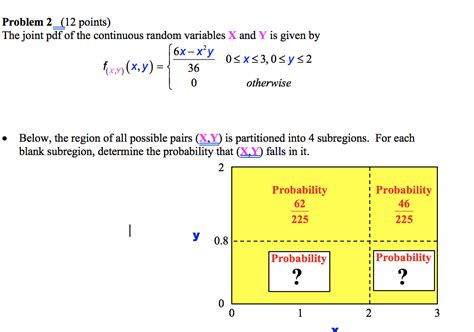 Solved Problem 212 Points The Joint Pdf Of The Continuous