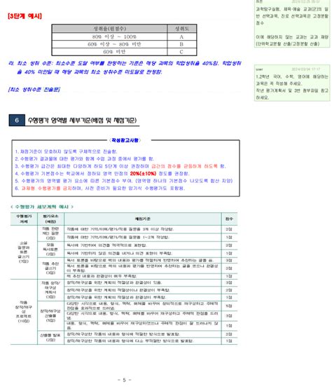 고교학점제 최소 성취수준 포함 교수 학습 및 평가 계획 작성 방법 네이버 블로그