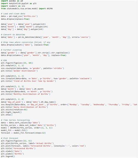 Sagarika M N On Linkedin Python Timeseries Datavisualization