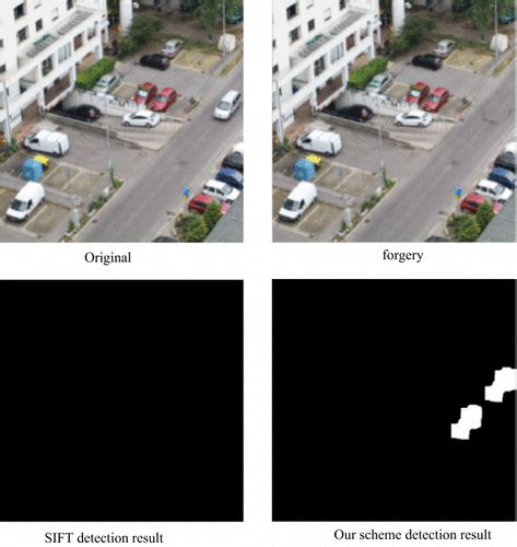 Results Of Forgery Detection Using Our Approach Download Scientific