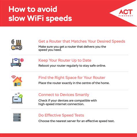 Effective Ways To Avoid Slow Wi Fi Speeds At Home Act Fibernet