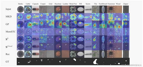 【文献阅读笔记】基于自监督的异常检测和定位：ssmself Supervised Masking For Unsupervised