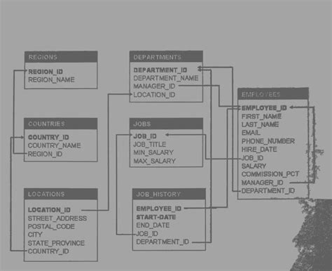 solved pl sql program to increase the salary of employee