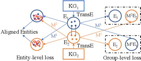 Figure 2 From Improving Cross Lingual Entity Alignment Via Optimal