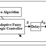 Closed Loop Block Diagram Of Vehicle Outer Loop Control Of The Driver Model Download
