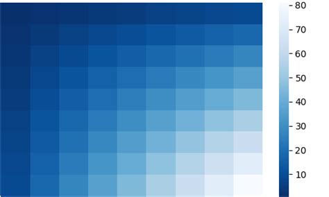 Python Cmap チートシート Matplotlib Qiita