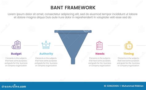Bant Sales Framework Methodology Infographic With Half Circle Shape Horizontal Information