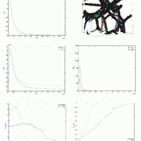 topological and geometric parameters voronoi filament model for a