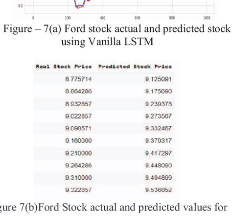 Figure 1 From Comparative Analysis Of Deep Learning Approaches For