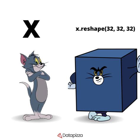 Datapizza Su Linkedin Deeplearning Ai Computervision