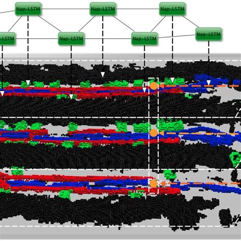 Learning Recurrent Octomap From Long Term Semantic Mapping For Some