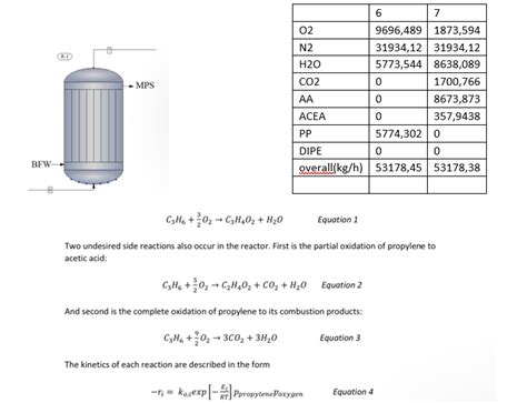Calculate The Selectivity Rates Of The Reactions