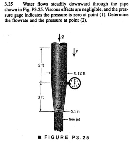 Solved Water Flows Steadily Downward Through The Pipe Shown