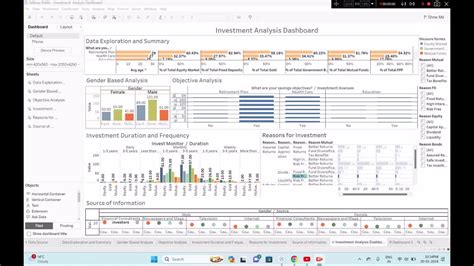 Sagar Thawre on LinkedIn: #tableau #investmentanalysis #cognifyz # ...