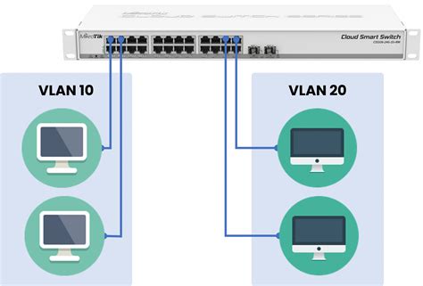 Konfigurasi Vlan Mikrotik Lengkap Xpertindonet