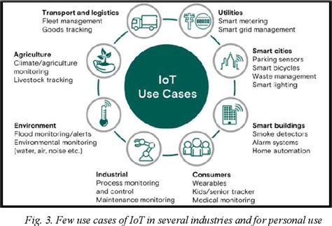 Figure 10 From Real Time Vehicular Pollution Detection Model Using Iot And Distributed Streaming